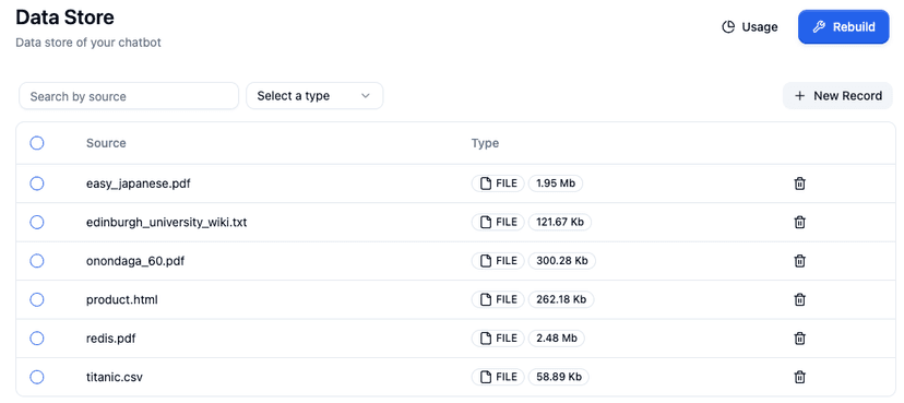 Guide to AI Chatbots for Internal Employees For 2025 | Denser.ai